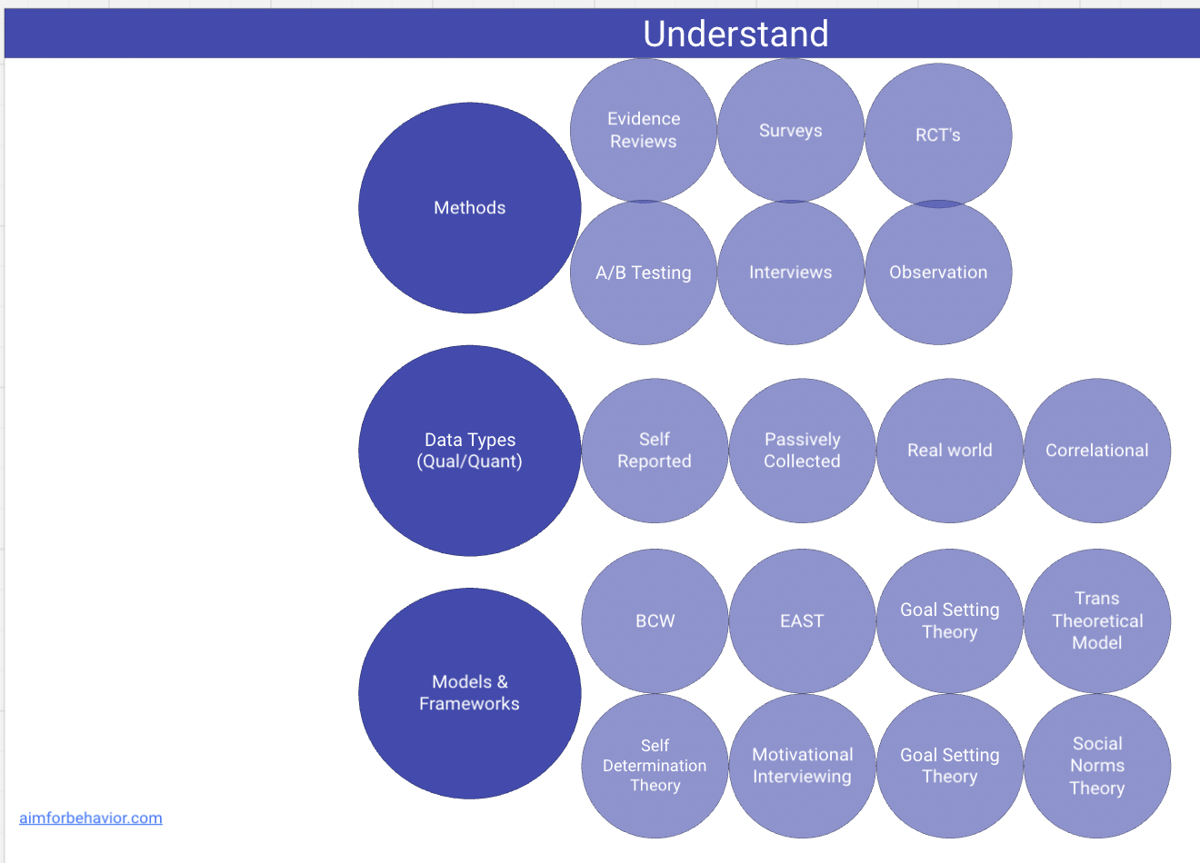 Behavior Design Framework